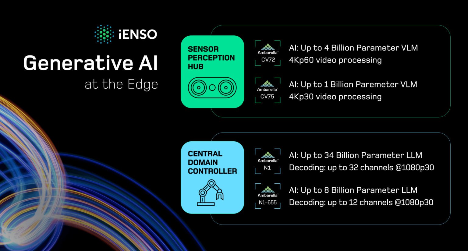 iENSO to Demonstrate Next-Generation Edge GenAI Technology at Automate 2025 - iENSO Embedded ...